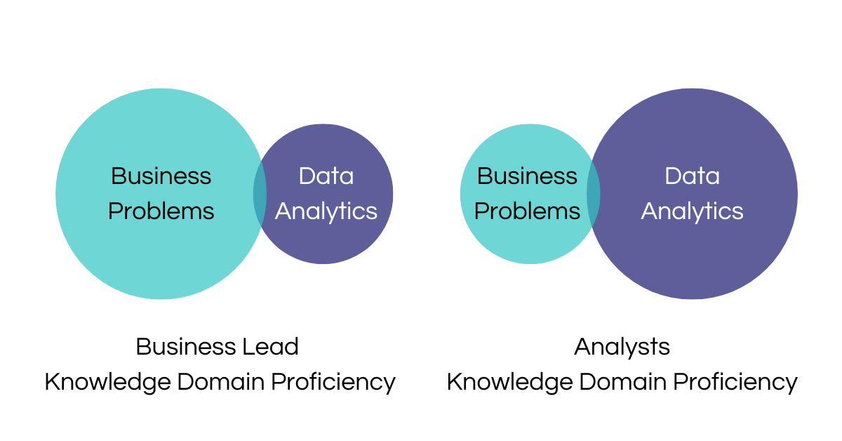 Integrating Analytics Boils Down to Communication Skills
