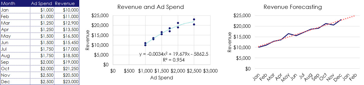 Common Business Problems You Can Solve with Data | F1 Analytics